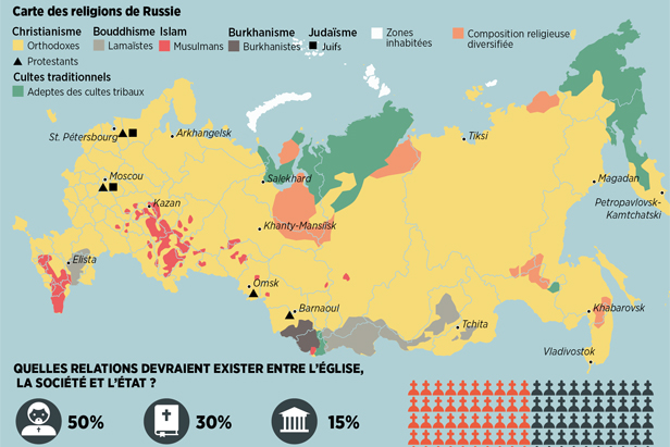 Religions en Russie : répartition des croyances dans le pays - Russia ...